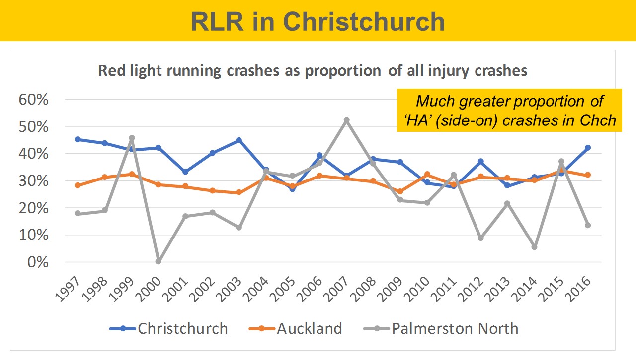 Factors influencing red light running | ViaStrada